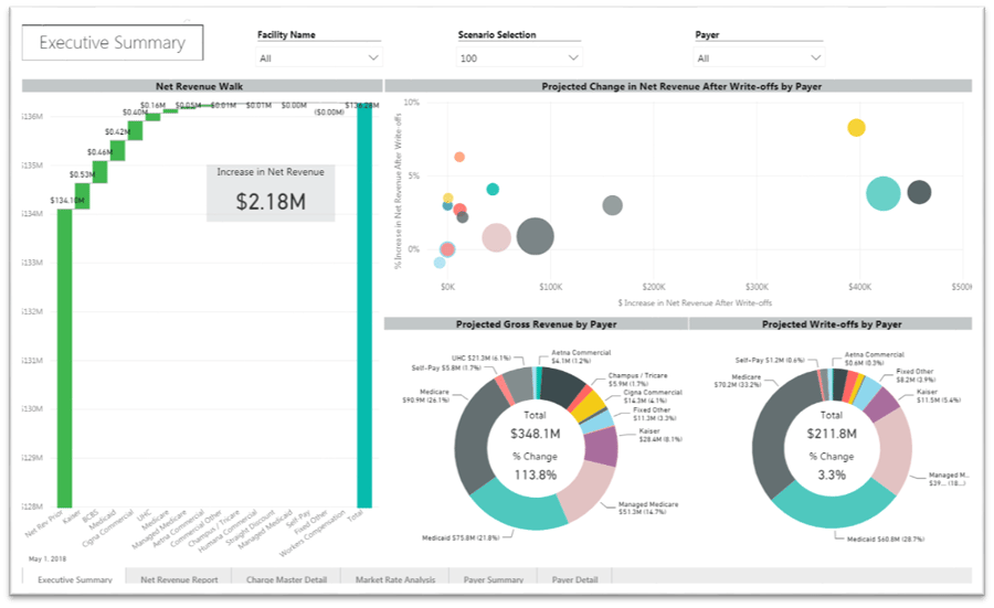 Hospital Chargemaster (CDM) Review & Pricing Strategy Solutions | PMMC